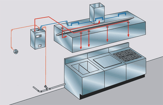 Fire Suppression Systems For Commercial Use | Dolphin Fabrications