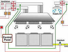 Gas Interlock Systems for Kitchens | Dolphin Fabrications